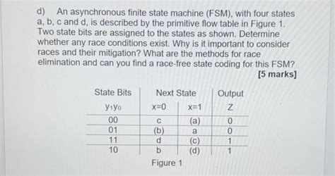solved d an asynchronous finite state machine fsm with