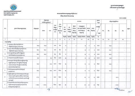 ទំព័រដើម ក្រសួងប្រៃសណីយ៍និងទូរគមនាគមន៍