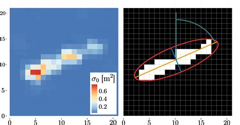 A Sar Ship Dataset For Detection Discrimination And Analysis Ieee