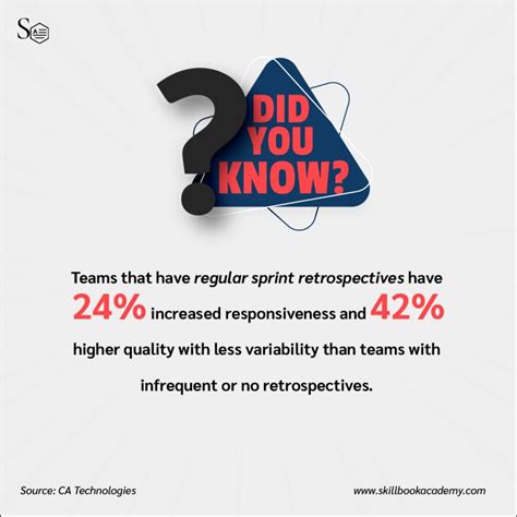 Skillbook Academy On Linkedin Agilemethodology Agile Agilemindset Agility Sprint…