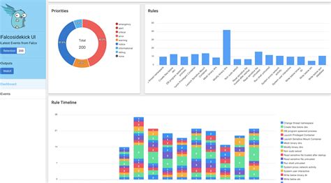 Kubernetes Response Engine Part 3 Falcosidekick Knative Falco
