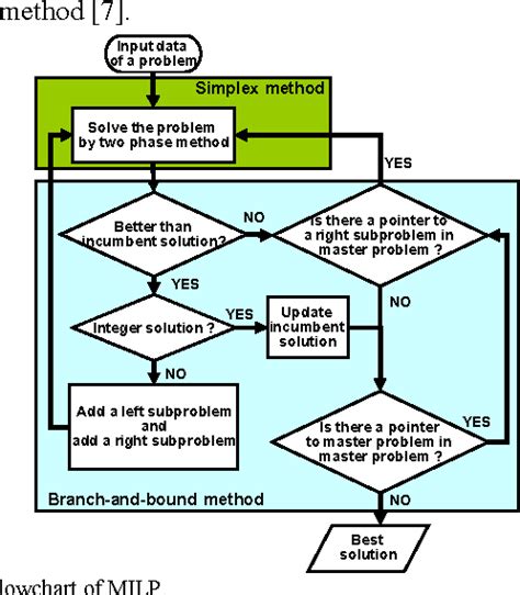 figure 3 from parallel processing vlsi architecture for mixed integer
