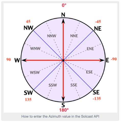 Solcast — Too Geeky For My Own Good
