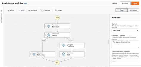 Exploring Aws Workflow Studio💡 Sanchits Blog