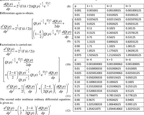 Table 1 From Quantile Approximation Of The Chi Square Distribution