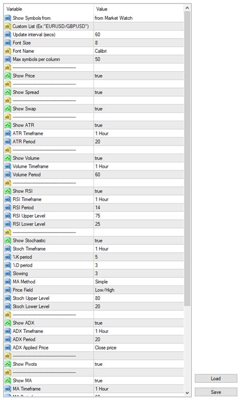 Free Download Of The Multi Forex Scanner Indicator By Cv4ever For Metatrader 4 In The Mql5
