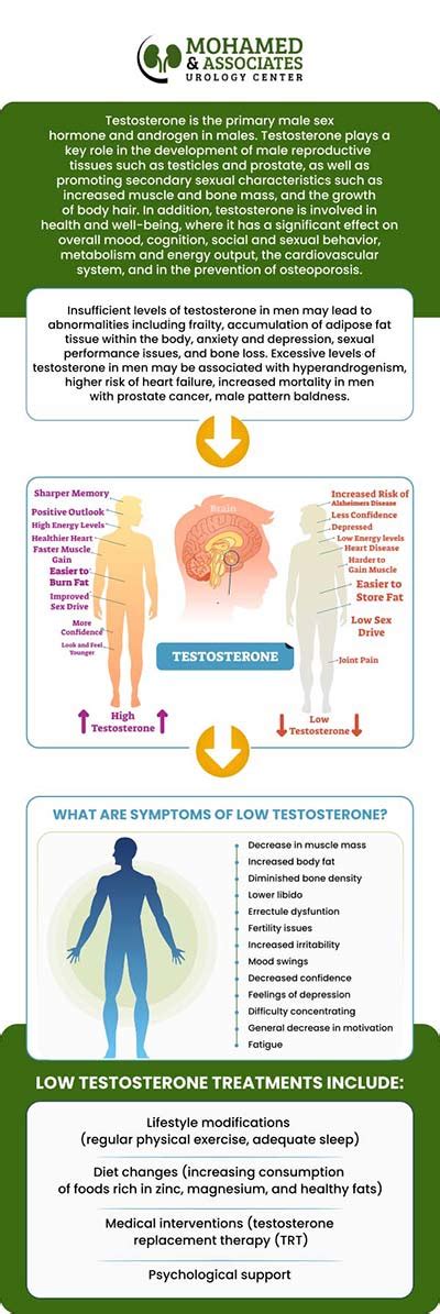 Testosterone Replacement Therapy Trt Clinic In Smithfield Nc