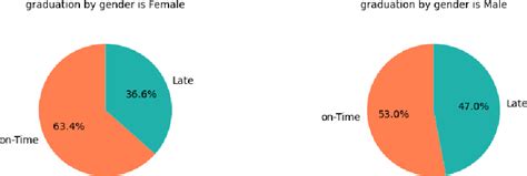 Figure 1 From Implementation Of Exploratory Data Analysis And Artificial Neural Networks To