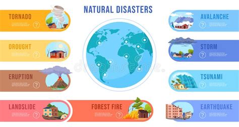 Ilustración Infográfica De Desastres Naturales Fenómenos Naturales