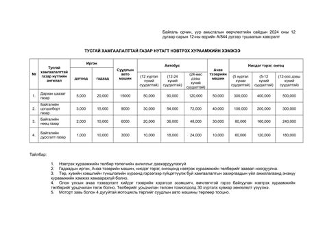Богдхан 📌 Тусгай хамгаалалттай газар нутгийн тухай хуулийн 30 дугаар зүйлийн 1 дэх хэсэг Авто