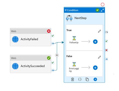 Pipeline Logic 2 Or At Least 1 Activity Succeeded Or Failed