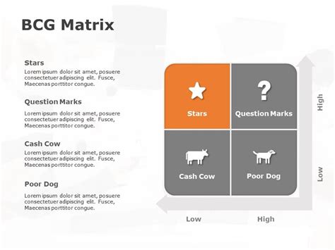 Orange And Gray Bcg Matrix Quadrant Analysis Slide Template