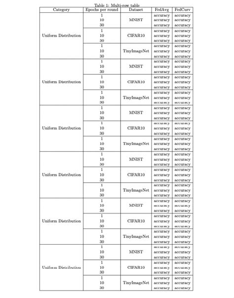 Table Too Long For A Single Page Latex Stack Overflow