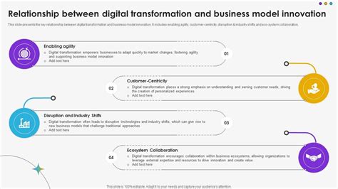 Relationship Between Digital Transformation And Business Model Innovation Dt Ss V