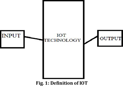 Figure 1 From Iot Based Trash Collection Bin Using Arduino Semantic
