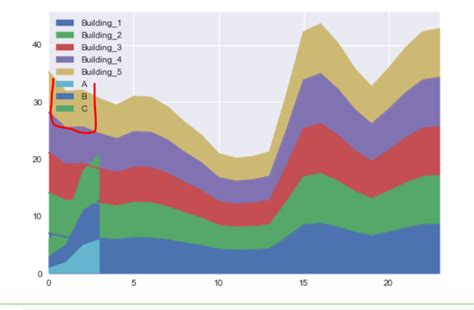 Python How To Get Data From Columns Without Index Stack Overflow