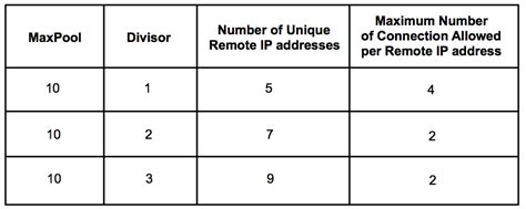 How Tcp Traffic Regulation Tcp Tr Works On Aix