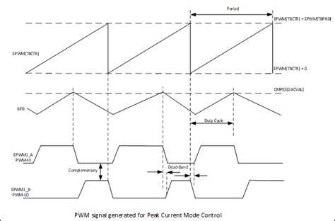Digital DC DC Buck Converter Using Peak Current Mode Control MATLAB Simulink MathWorks 日本