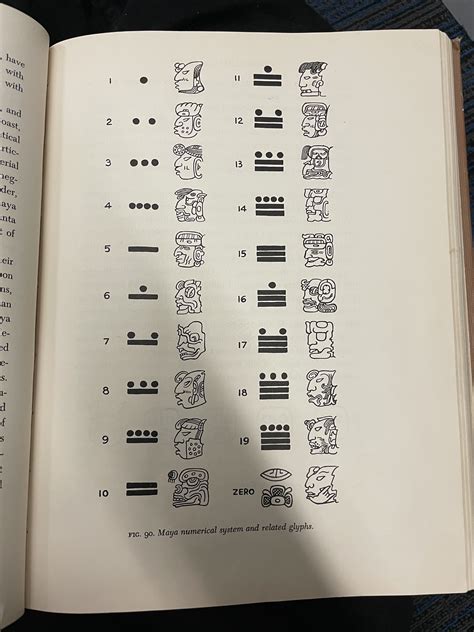 Open Book With Numbers And Symbols