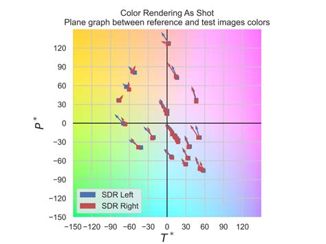 hdr formats and metrics hdr16 add on dxomark imaging quality test