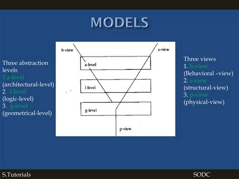 Synthesis And Optimization Of Digital Circuits Ppt 3 D Graphics