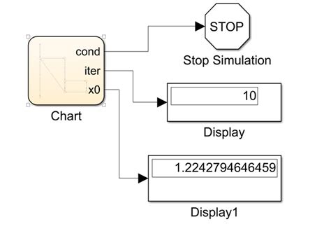 Stateflow的流程图实例 知乎