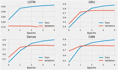 Muayad Moustafa On Linkedin Machinelearning