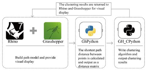 the application tools used in writing the path clustering algorithm