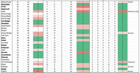 Inventory Status Unavailable Locked Items Race Against Time Skins Remaining 100320 Before