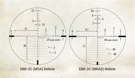 Ebr2c Moa Mrad Scopelist Blog