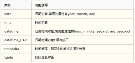 Python Datetime模块详解 Tooltime 博客园