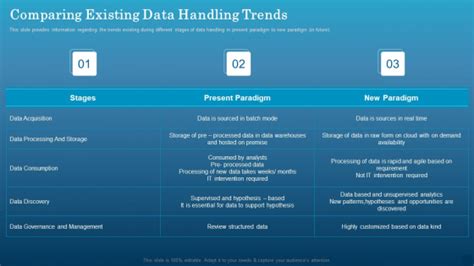 Comparing Business Growth PowerPoint Templates Slides And Graphics