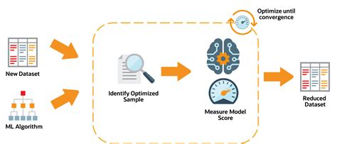 Adaptive Sampling