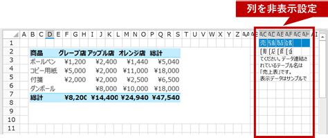 ピボットテーブルでクロス集計を行い分析に役立てる ノンプログラミングwebアプリ作成ツール Forguncy（フォーガンシー） メシ