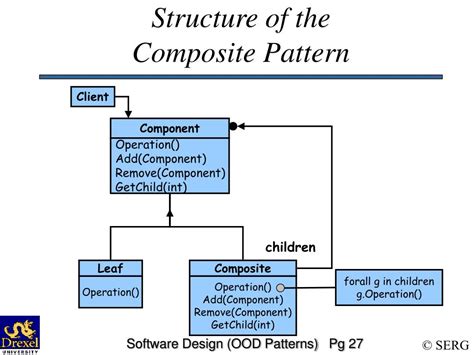 Ppt Object Oriented Design Patterns Powerpoint Presentation Free Download Id4598041