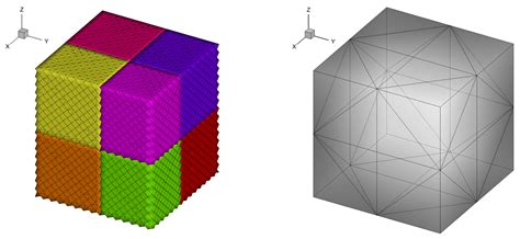 Mathematics Free Full Text A Massively Parallel Hybrid Finite Volumefinite Element Scheme