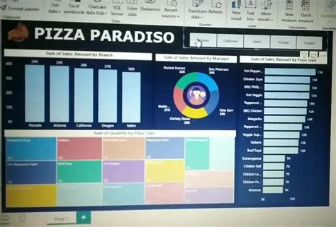 Ruchi Singhal On Linkedin Powerbi Dashboard Dataanalytics