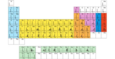 Elements Can Be Determined By Icp Ms Download Scientific Diagram