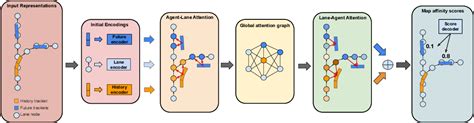 Figure 1 From Offline Tracking With Object Permanence Semantic Scholar