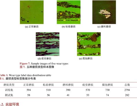 table 1 from a wear type recognition algorithm for ferrography images