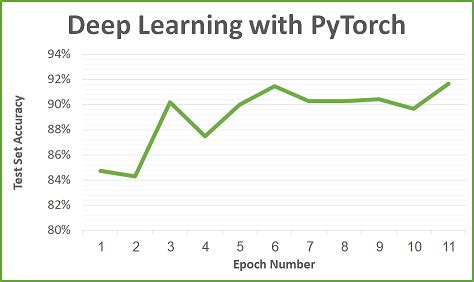 Github Tomergill Malware Classification Final Project Yossi Mandil Tomer Gill S Bachelor