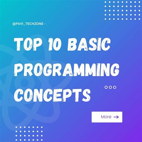 Praveen Bhusaraddi On Linkedin Top 10 Programming Concepts 💻👾