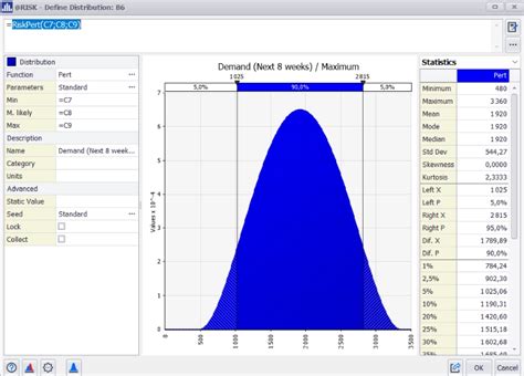 An Introduction To Monte Carlo Simulation