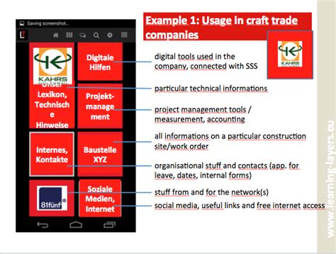 Use Of Learning Toolbox By Bau Abc Trainers And Apprentices Learning