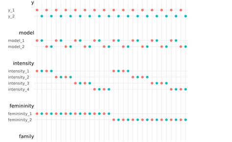 Display A Specification Curve Across The Multiverse — Speccurve • Mverse