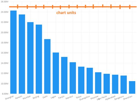 Wpf How Customize Column Width In Column Series Stack Overflow