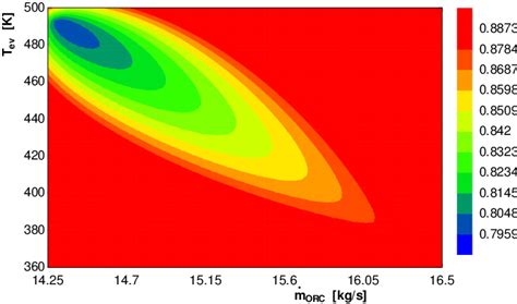 Variation Of Turbine Efficiency Download Scientific Diagram