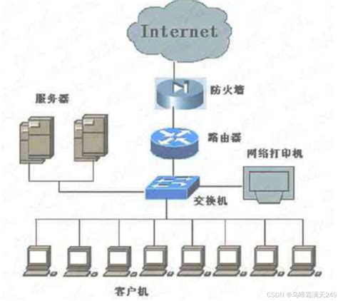 Javaee——初识网络原理、通信基础网络通信基本原理 Java Csdn博客