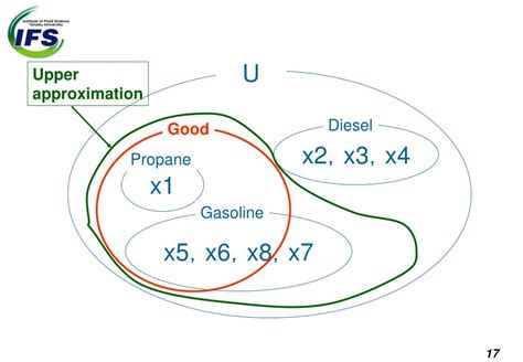 Ppt Multi Objective Design Exploration Mode Visualization And