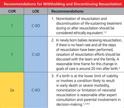 Part 5 Neonatal Resuscitation 2020 American Heart Association